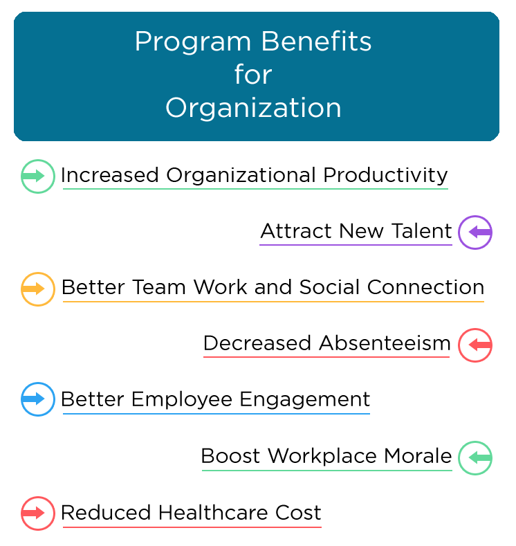 Holistic Wellbeing Program - Emotional intelligence & Mental Health ...